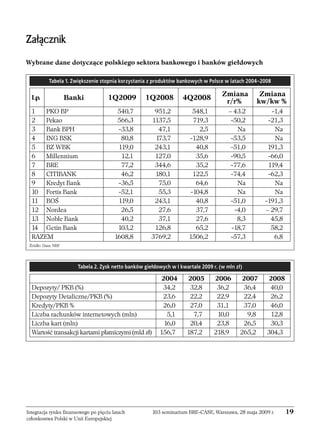 BRE-CASE Seminarium 103 - Integracja Rynku Finansowego - 5 lat członkostwa Polski w UE | PDF