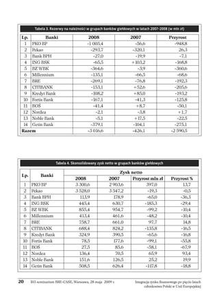 BRE-CASE Seminarium 103 - Integracja Rynku Finansowego - 5 lat członkostwa Polski w UE | PDF