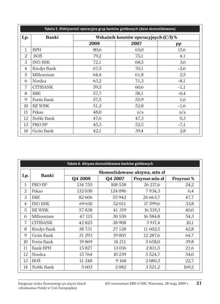 BRE-CASE Seminarium 103 - Integracja Rynku Finansowego - 5 lat członkostwa Polski w UE | PDF