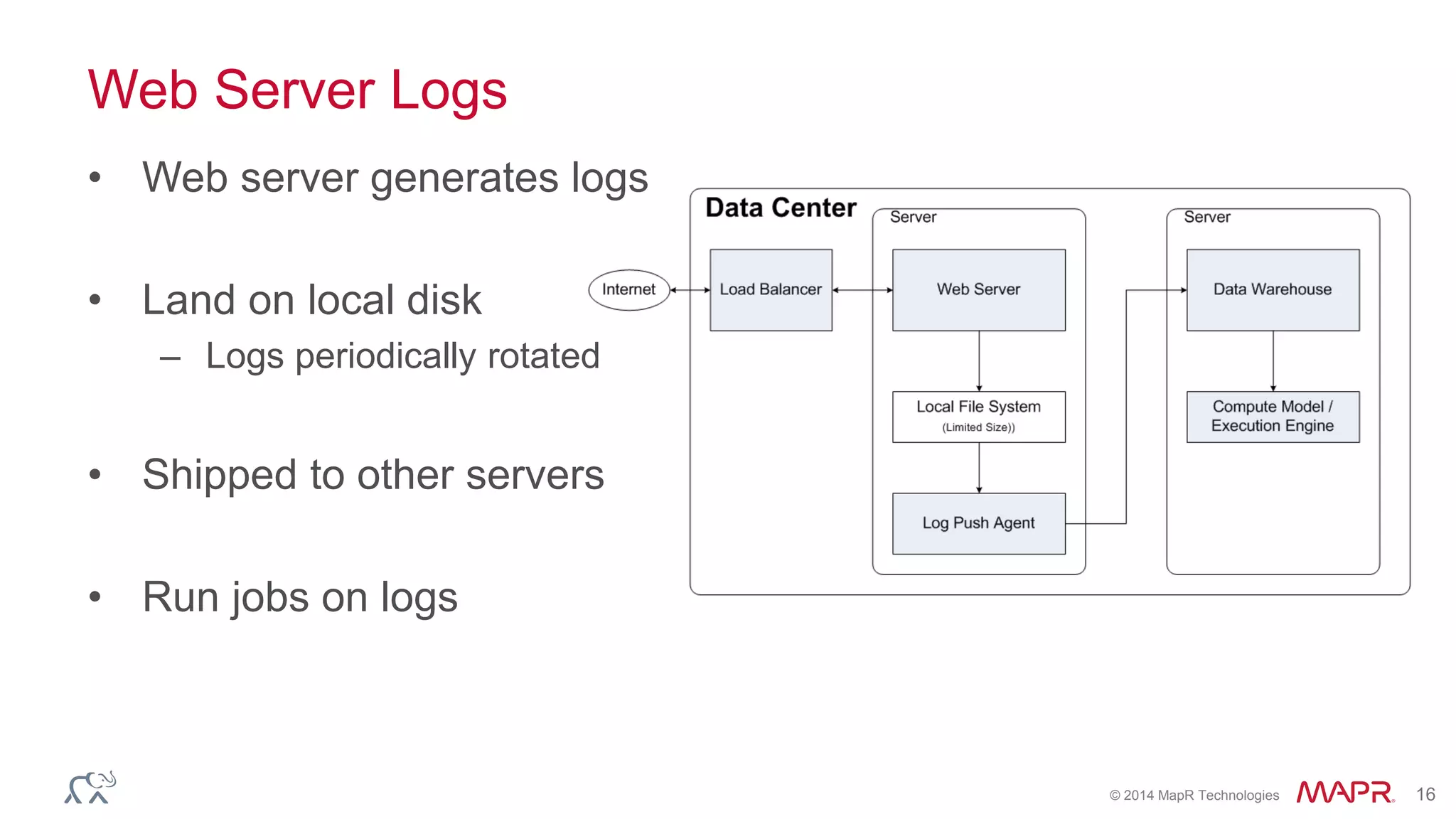 Zeta Architecture: The Next Generation Big Data Architecture | PPT