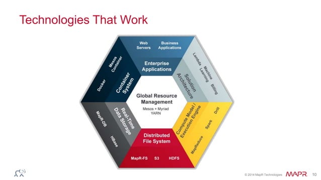 Zeta Architecture: The Next Generation Big Data Architecture | PPT