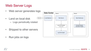 Zeta Architecture: The Next Generation Big Data Architecture | PPT