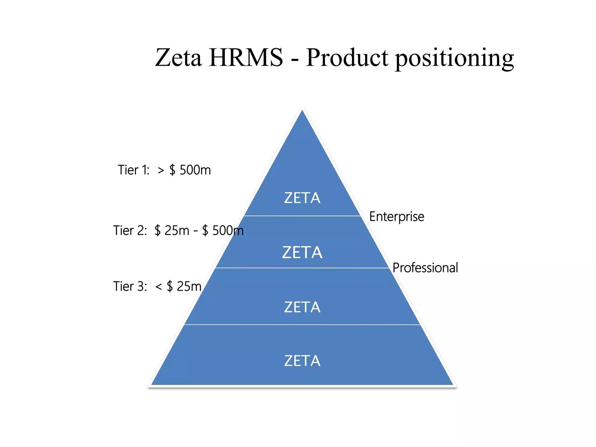 Zeta corporate presentation1 | PPTX