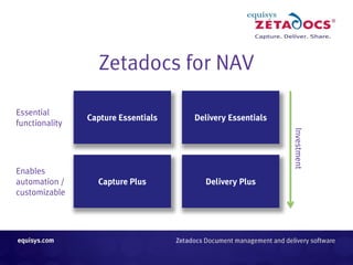 Zetadocs for NAV Introduction | PDF
