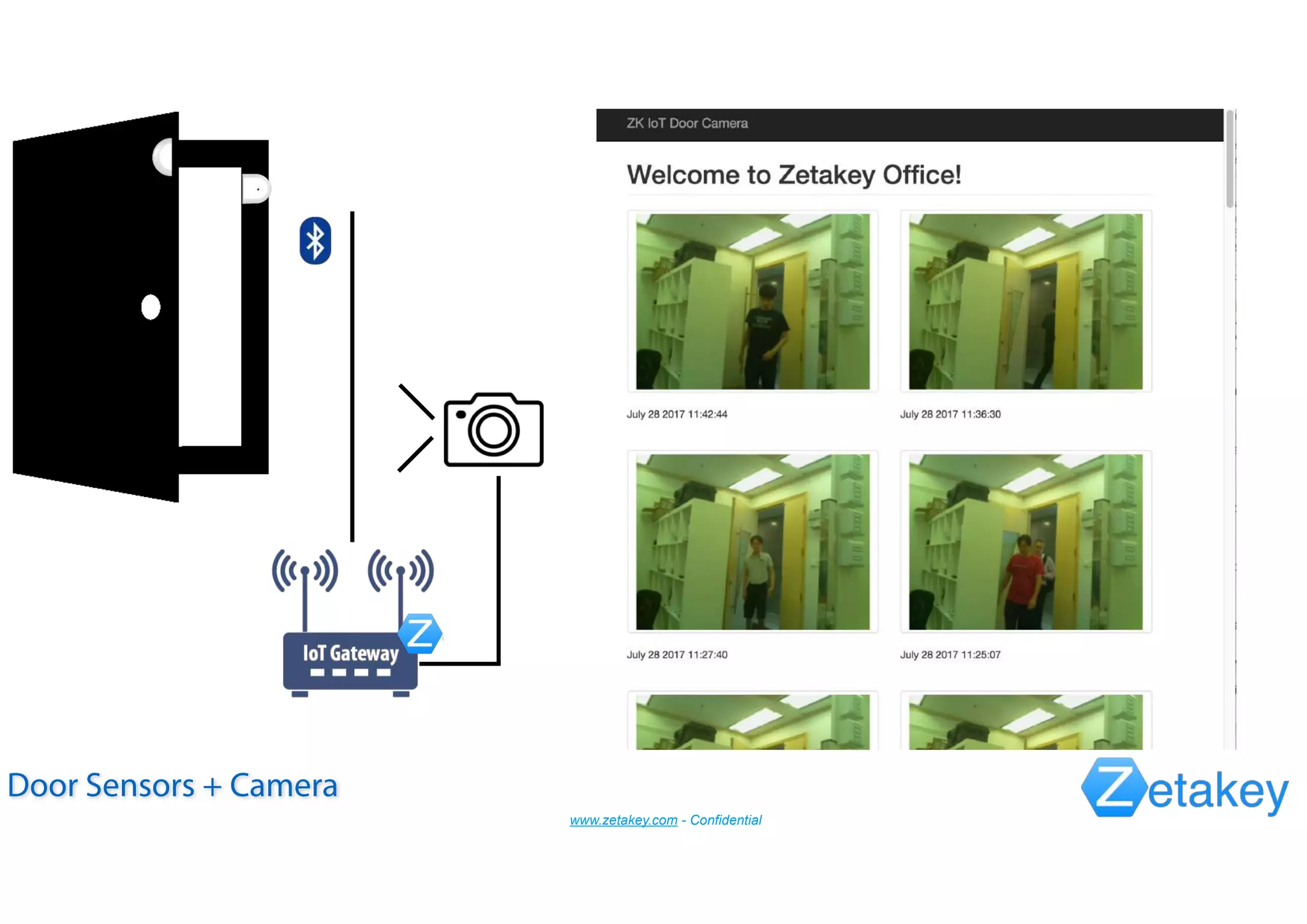 Zetakey Company Overview - IoT solutions 2021 | PPT