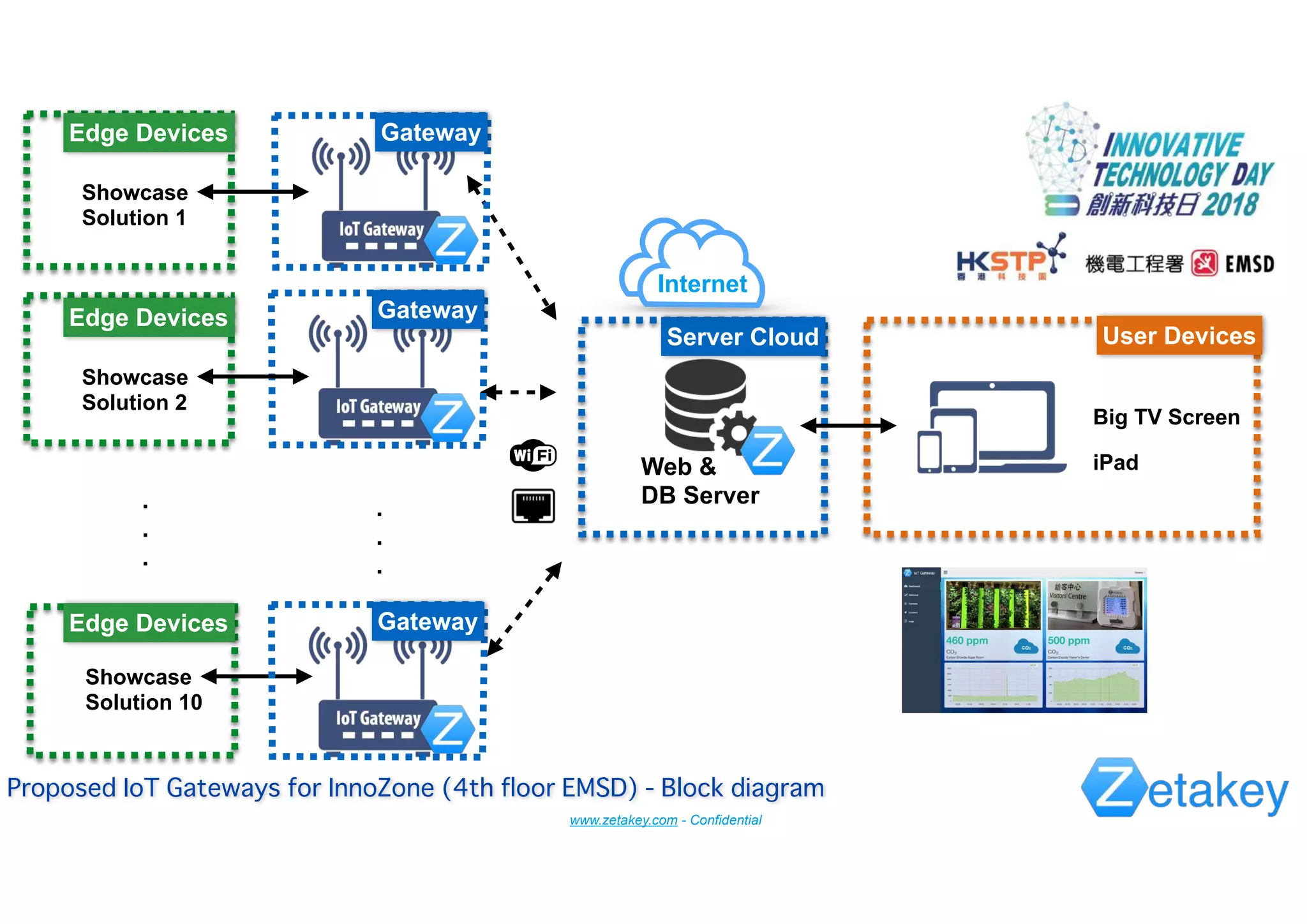 Zetakey Company Overview - IoT solutions 2021 | PPT