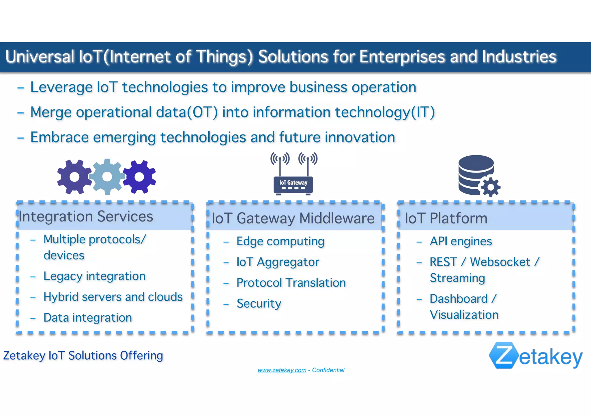 Zetakey Company Overview - IoT solutions 2021 | PPT