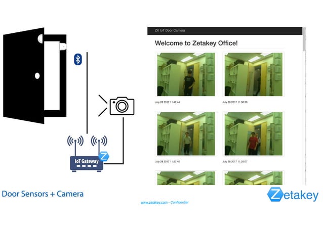 Zetakey Company Overview - IoT solutions 2021 | PPT