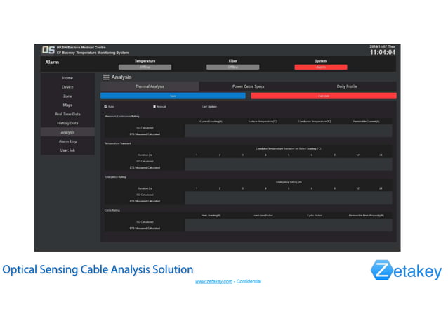 Zetakey Company Overview - IoT solutions 2021 | PPT