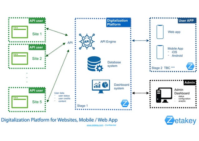 Zetakey Company Overview - IoT solutions 2021 | PPT