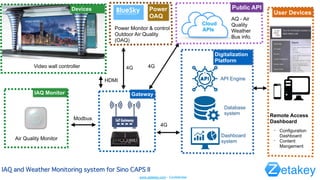 Zetakey Digitialization Solutions - 2024Q1.pdf