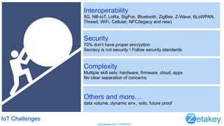 Zetakey Digitialization Solutions - 2024Q1.pdf