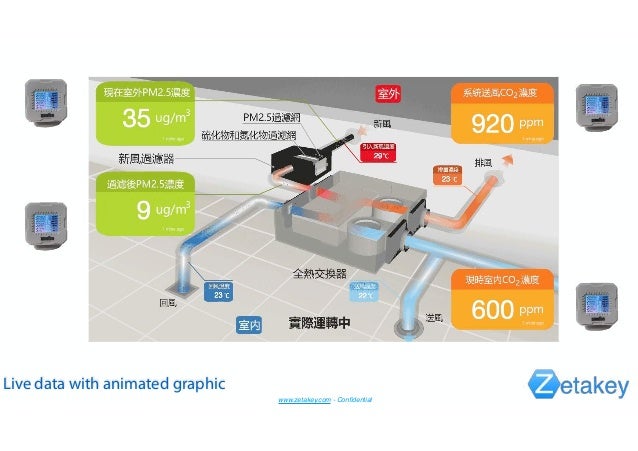 Zetakey Universal IoT Gateway (UIG) 2019