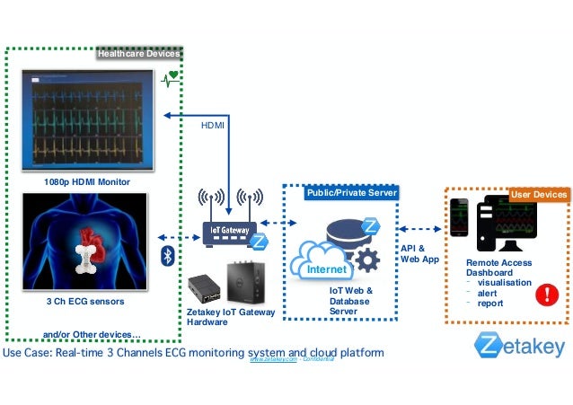 Zetakey Universal IoT Gateway (UIG) 2019