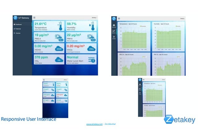 Zetakey Universal IoT Gateway (UIG) 2019