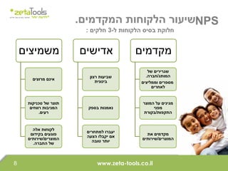 Zeta N P S Tools | PPT