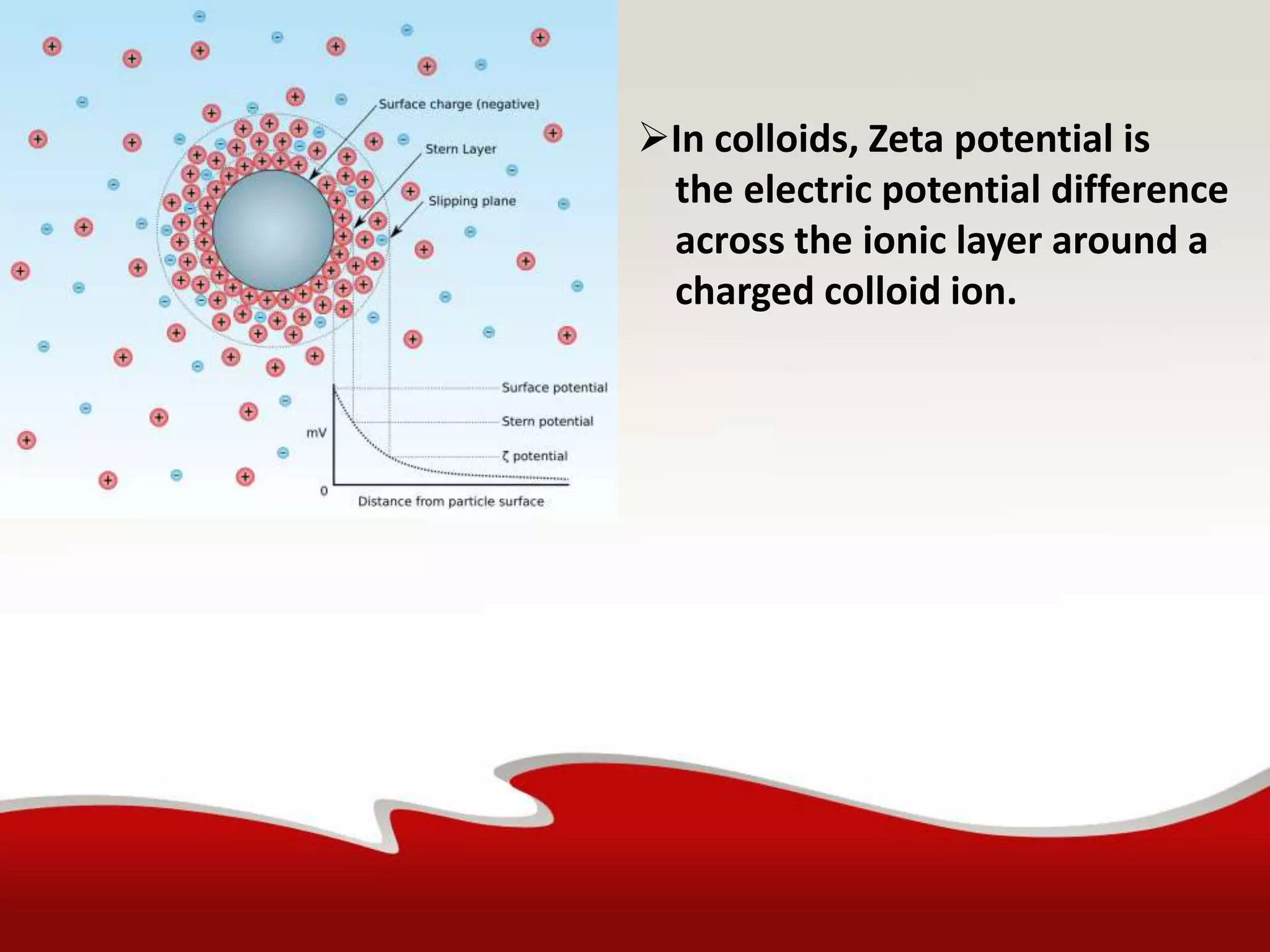 Zeta potential | PPTX