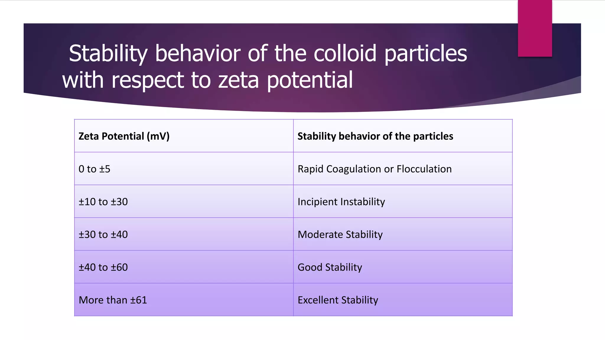 Zeta potential.pptx