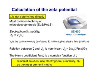 Overview of Zeta Potential Concept, Measurement Use, and Applications | PDF