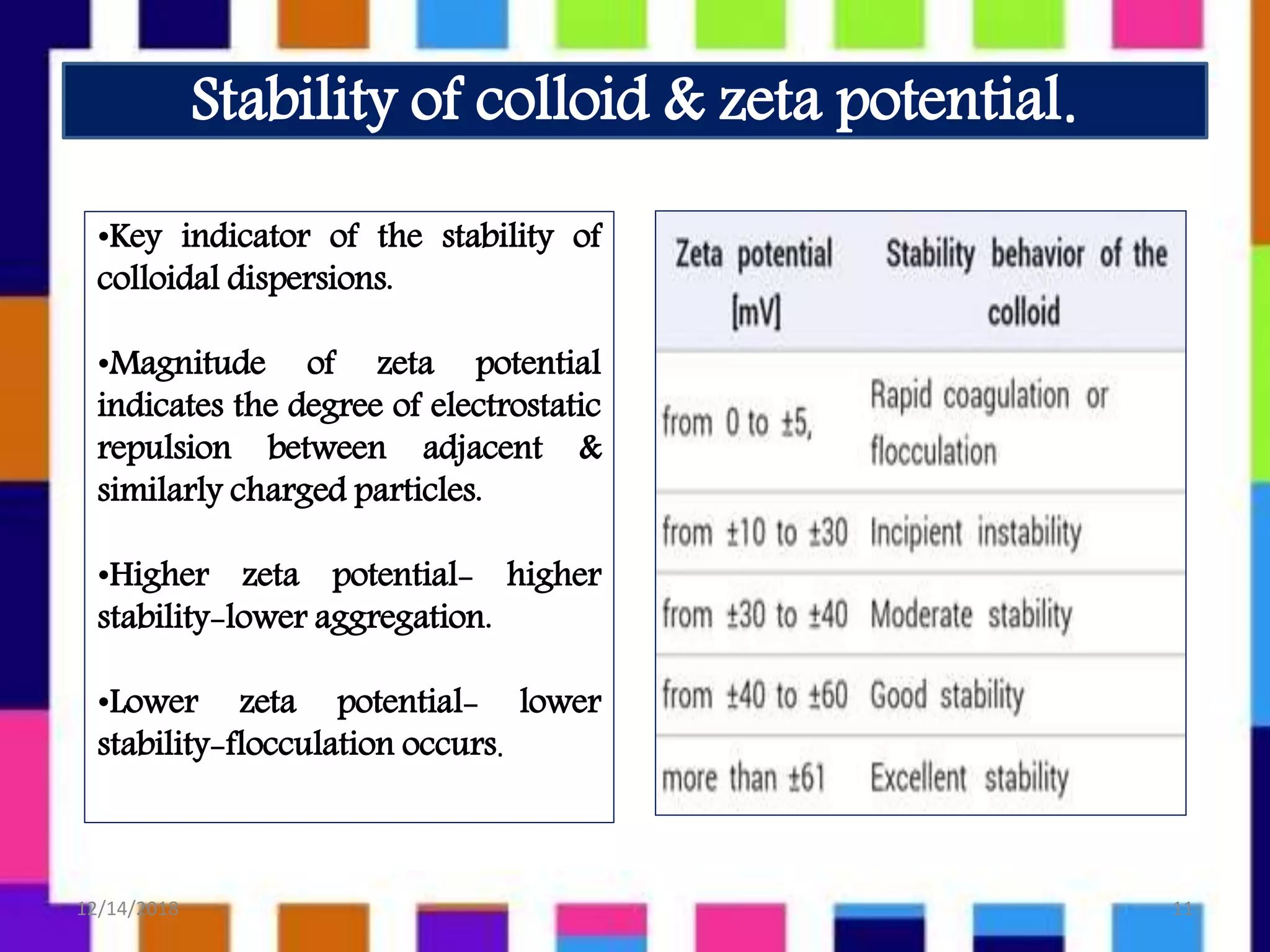 Zeta ppt | PPTX
