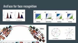 Face recognition usecase. Igor Lakoza | PPT