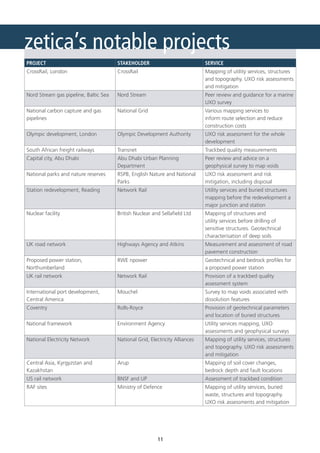 Zetica Ltd All Services Brochure | PDF