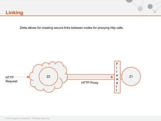 Zetta: An API First Platform | PPTX