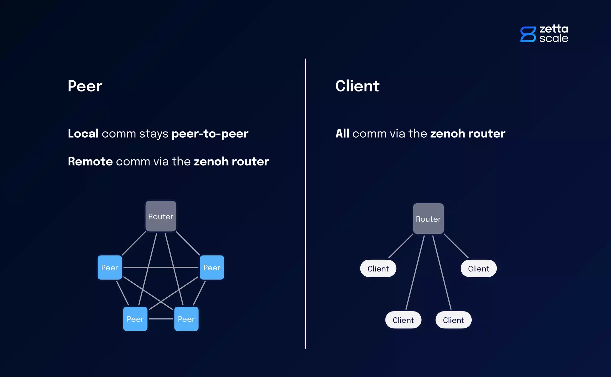 "Taming the Dragon": Get Started with Zenoh | PDF | Programming ...