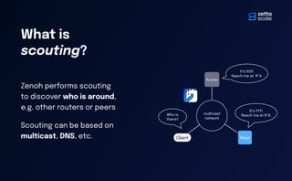 "Taming the Dragon": Get Started with Zenoh | PDF | Programming ...