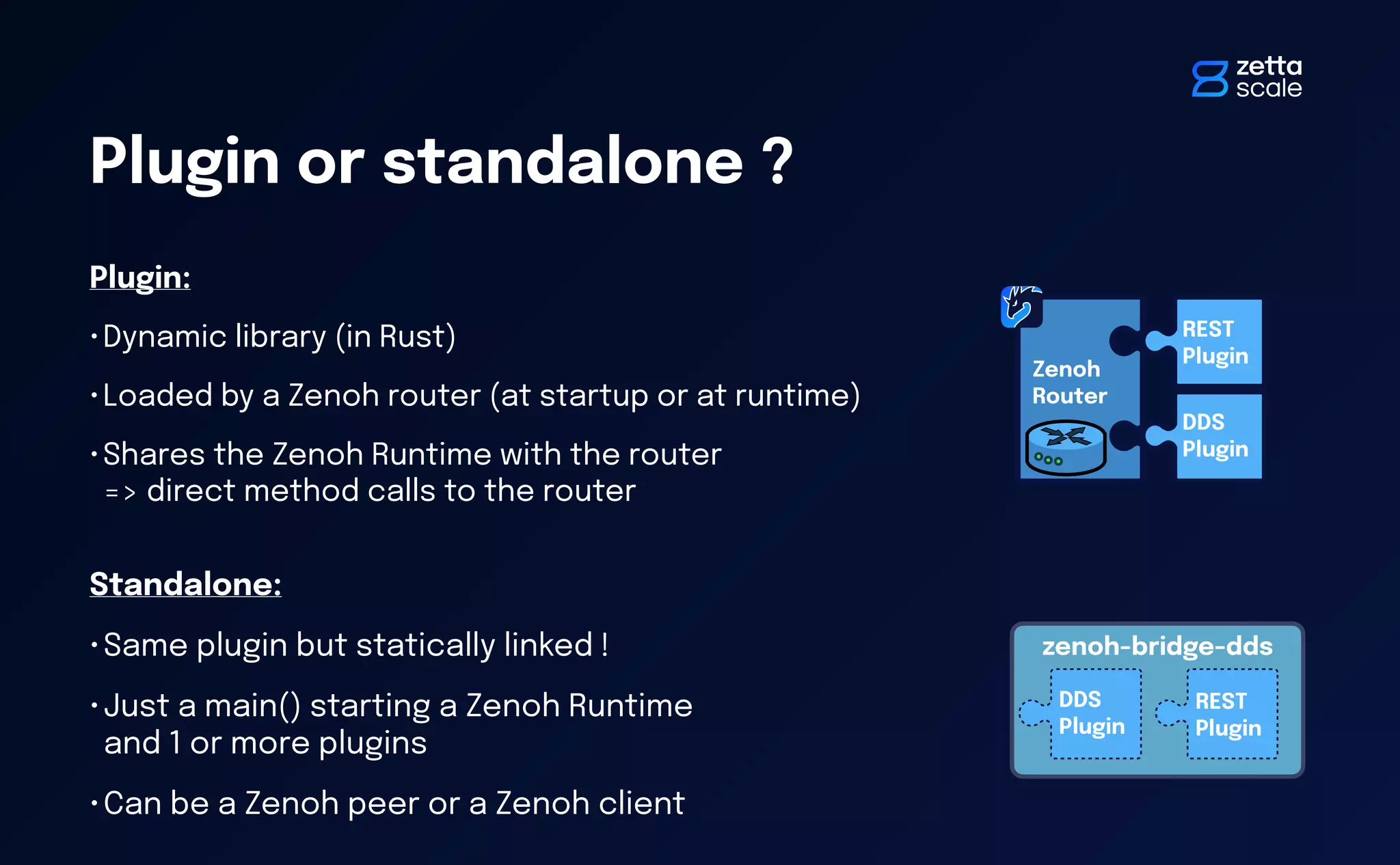 "Taming the Dragon": ROS2 Robot-to-Anything with Zenoh | PDF