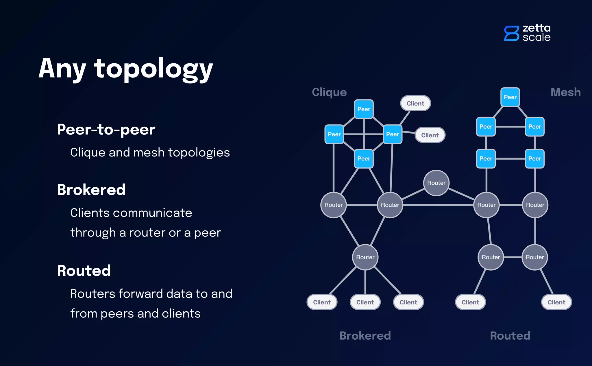 "Taming the Dragon": ROS2 Robot-to-Anything with Zenoh | PDF