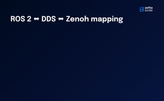 "Taming the Dragon": ROS2 Robot-to-Anything with Zenoh | PDF