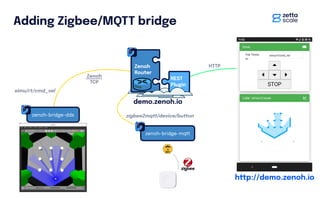 "Taming the Dragon": ROS2 Robot-to-Anything with Zenoh | PDF