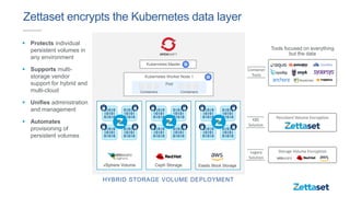 Secure Data Sharing in OpenShift Environments | PPT