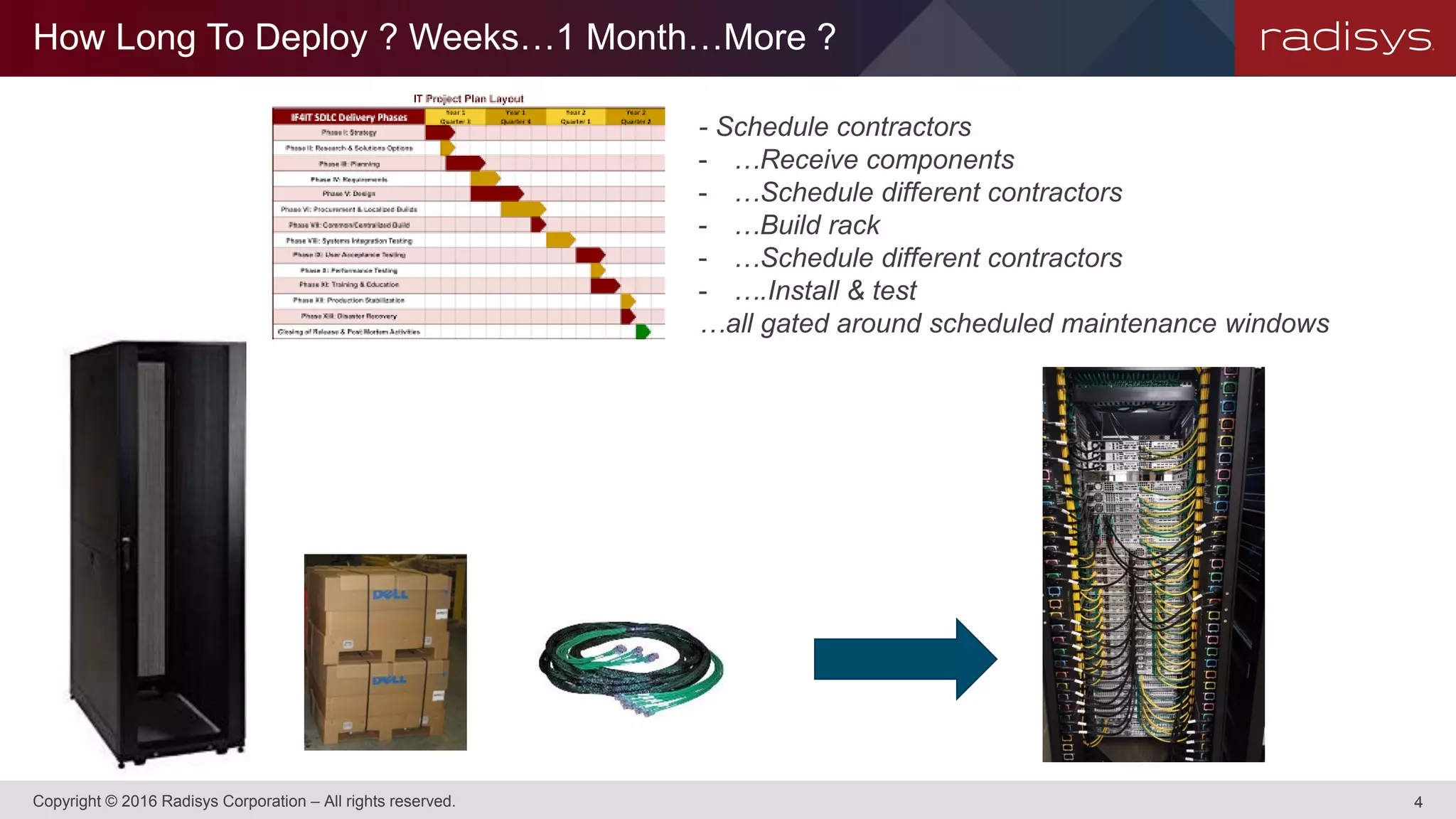 Carrier Grade OCP: Open Solutions for Telecom Data Centers | PPT