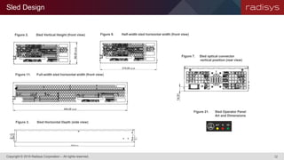 Carrier Grade OCP: Open Solutions for Telecom Data Centers | PPT
