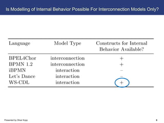 Do We Need Internal Behavior in Choreography Models? | PDF