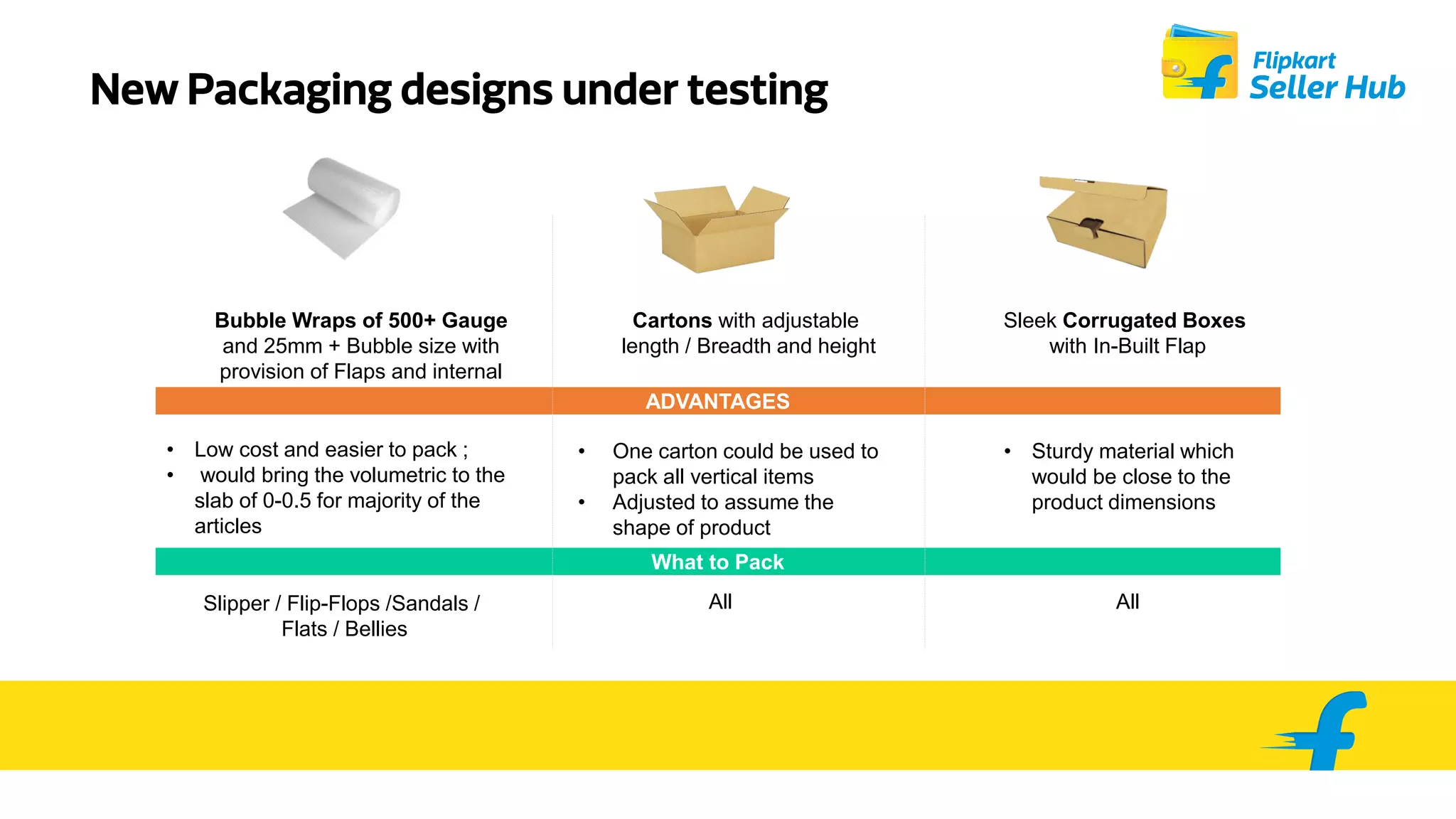 Footwear Primary Packaging | PDF
