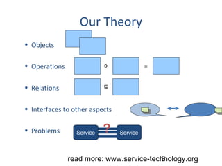 A Theory of Service Behavior | PPT