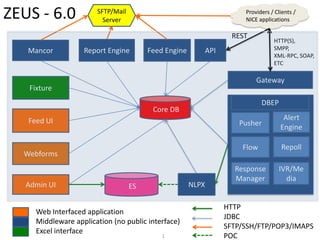 Zeus architecture | PPTX