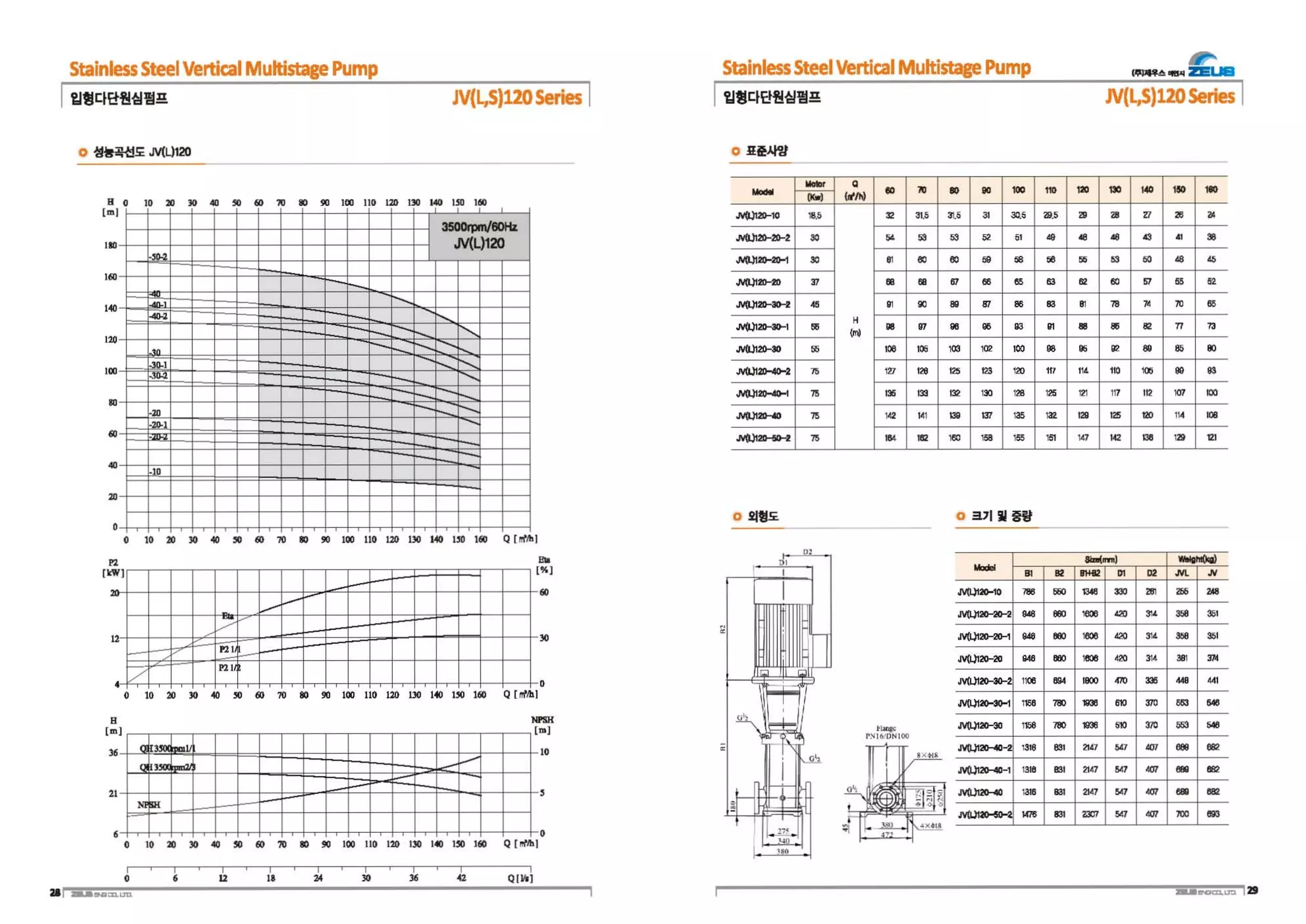 Zeus catalogue 2014 | PDF