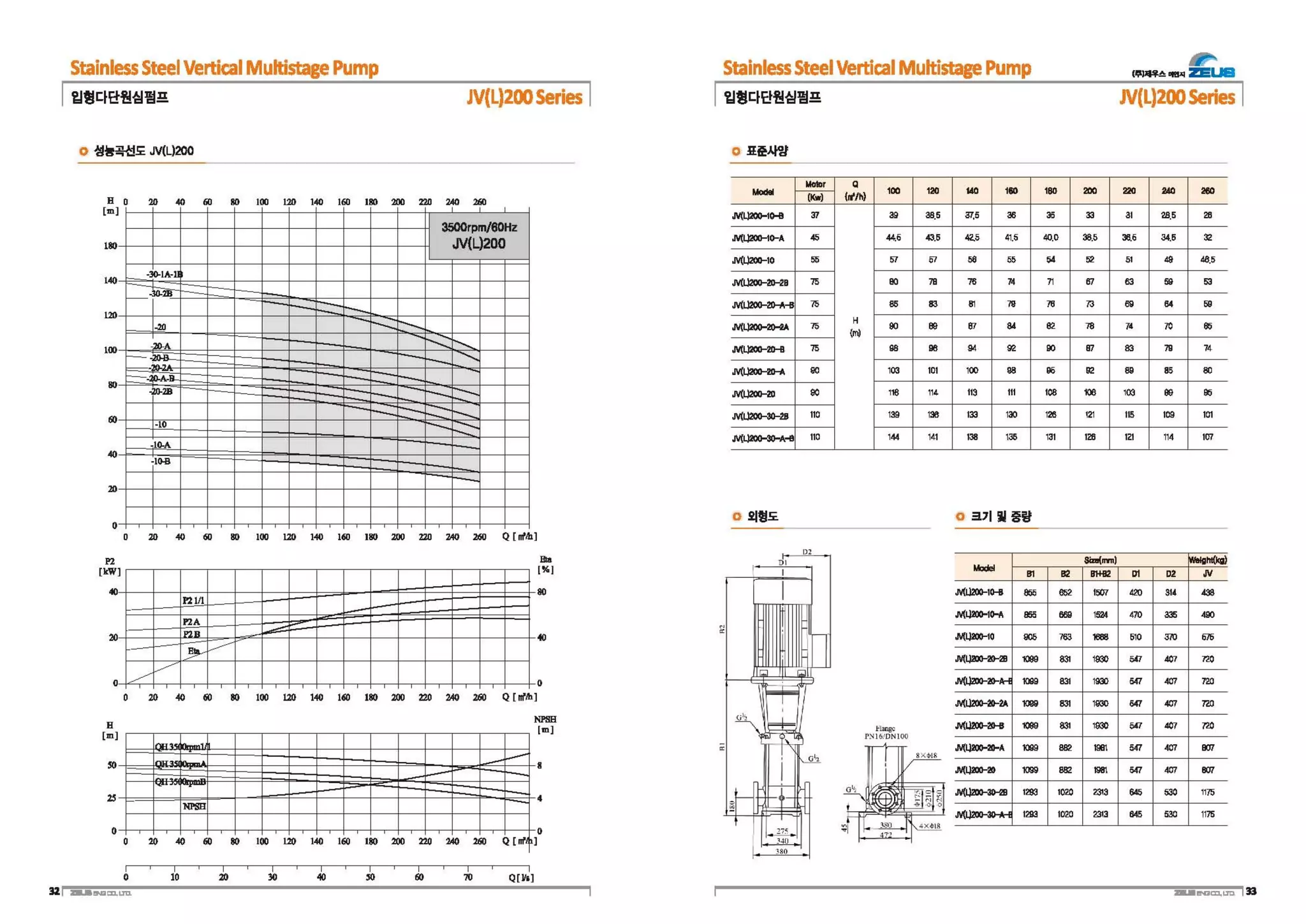 Zeus catalogue 2014 | PDF