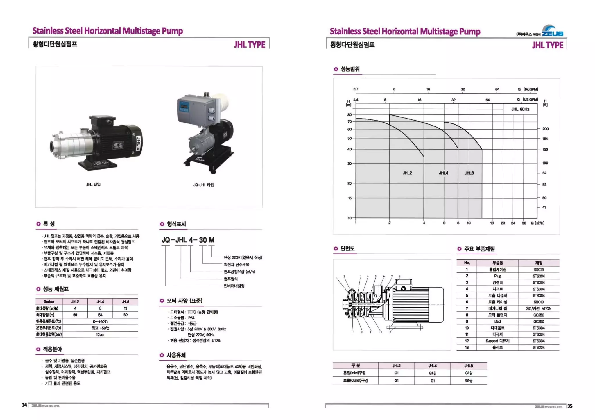 Zeus catalogue 2014 | PDF