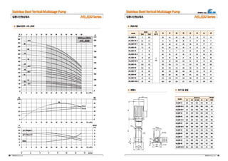 Zeus catalogue 2014 | PDF