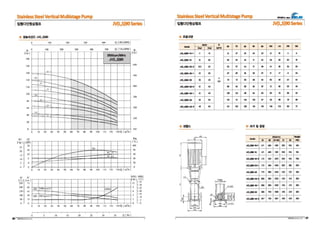 Zeus catalogue 2014 | PDF