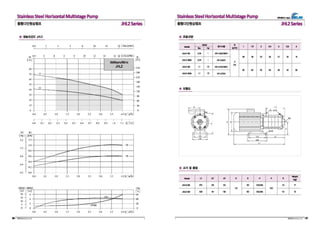 Zeus catalogue 2014 | PDF