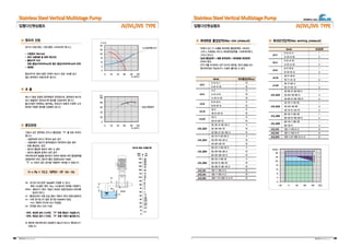 Zeus catalogue 2014 | PDF