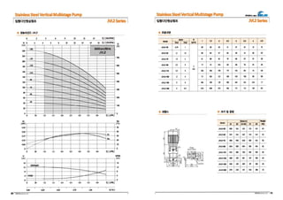 Zeus catalogue 2014 | PDF