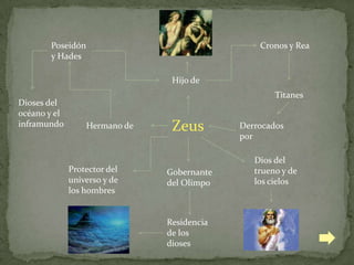 Zeus, dios del olimpo | PPTX