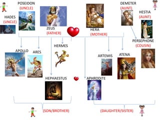 Zeus family | PPT